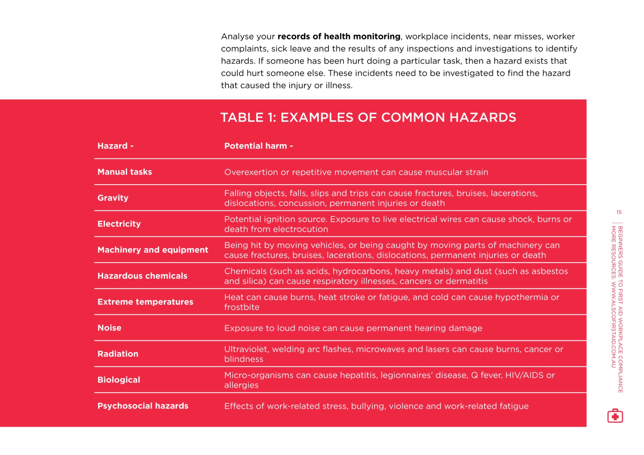 Beginners Guide to First Aid Workplace Compliance - Alsco First Aid