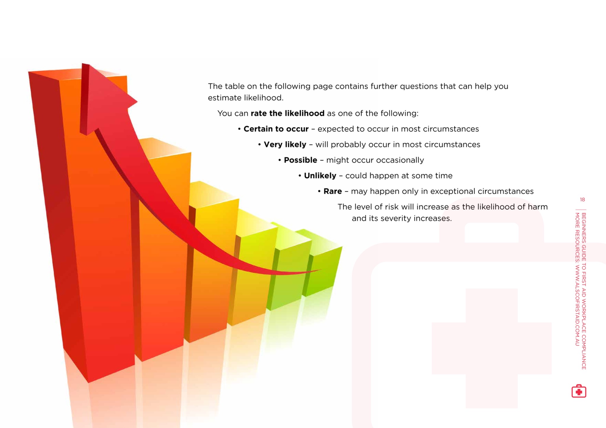 Beginners Guide to First Aid Workplace Compliance - Alsco First Aid